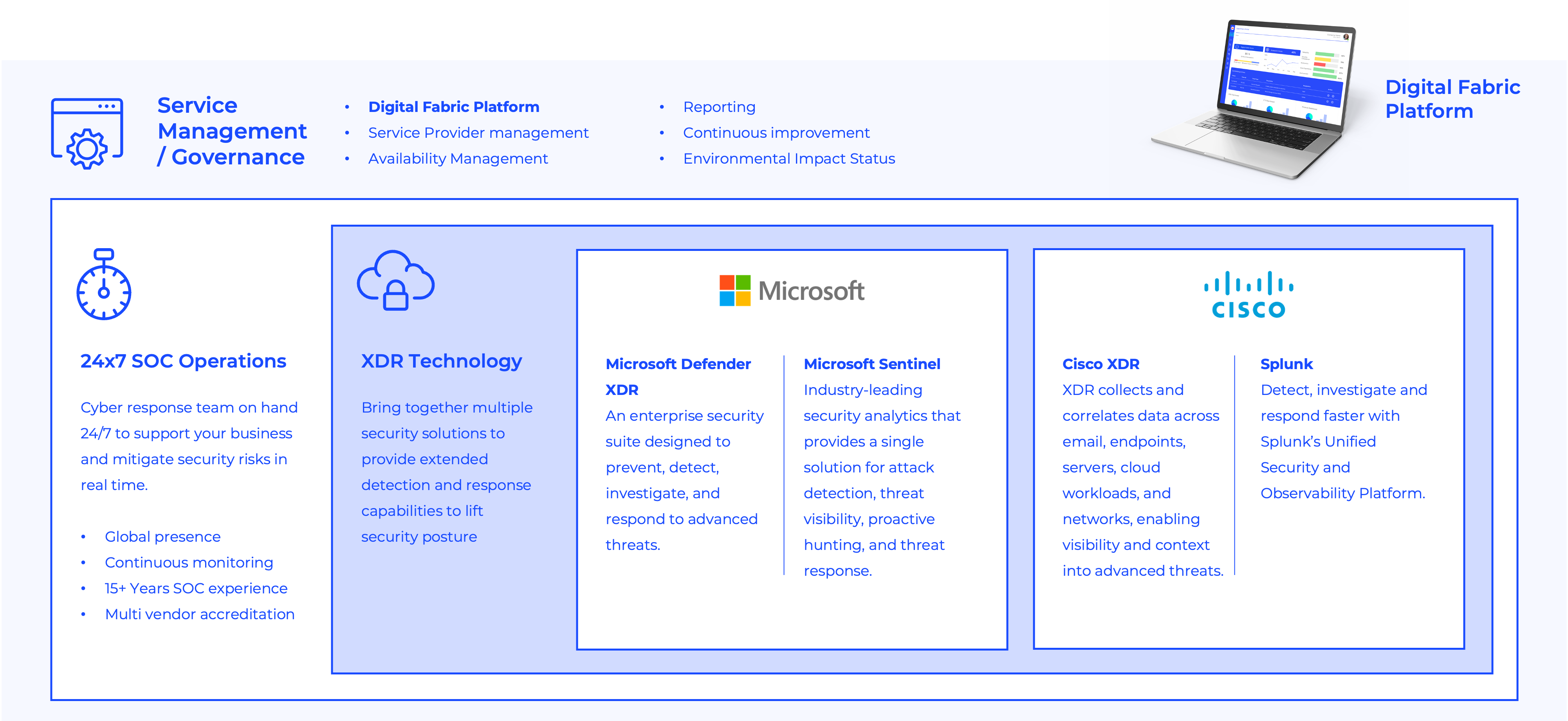 MXDR from Logicalis | Next Generation Intelligent Security | Logicalis